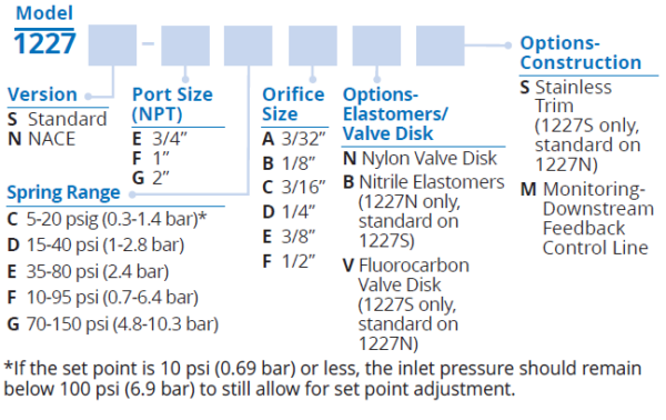 Type 1227 Pressure Regulator | Natural Gas & Sour Gas