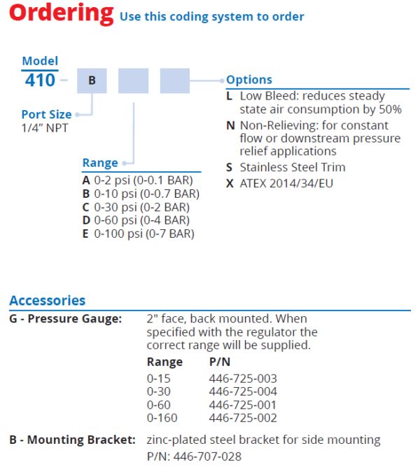 Type 410 High Precision Pressure Regulator - ControlAir