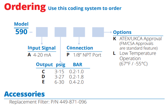 Type 590X I/P Transducer - ControlAir